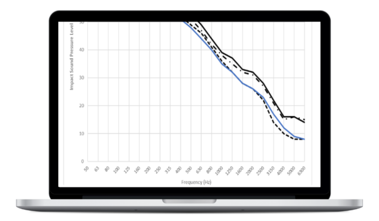 PAC International, LLC | Vibration Isolation Products